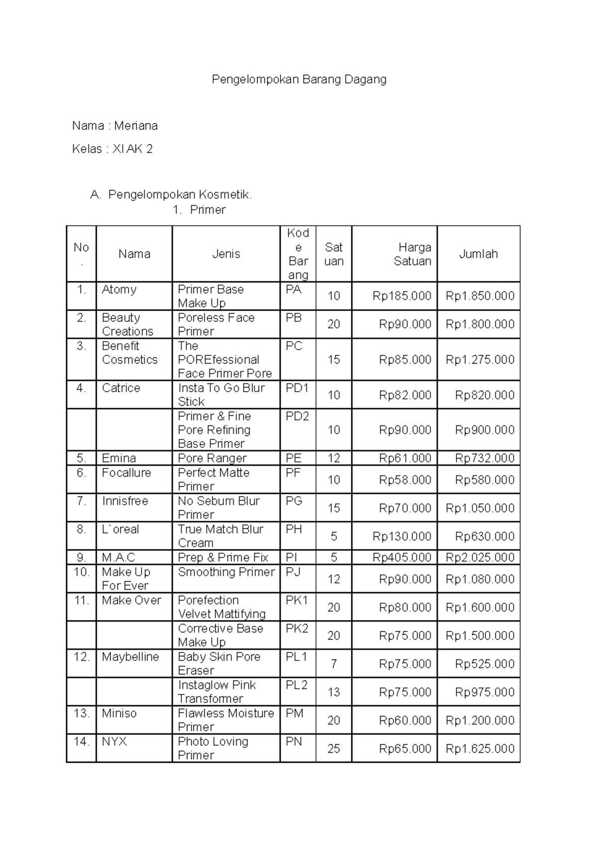 Pengelompokan barang - Pengelompokan Kosmetik. 1. Primer No . Nama ...