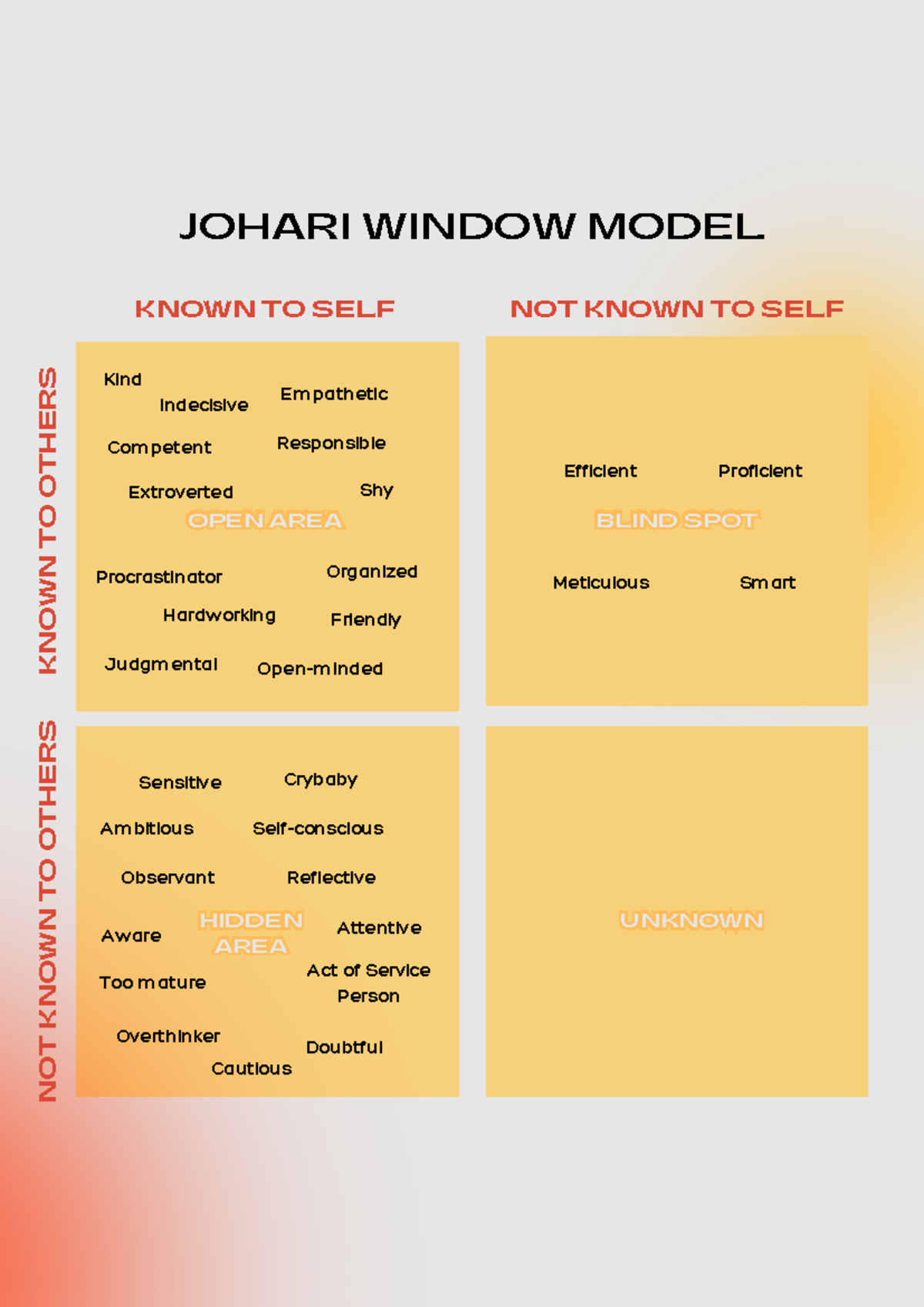 Johari Window Model - KNOWN TO SELF OPEN AREAOPEN AREA JOHARI WINDOW ...