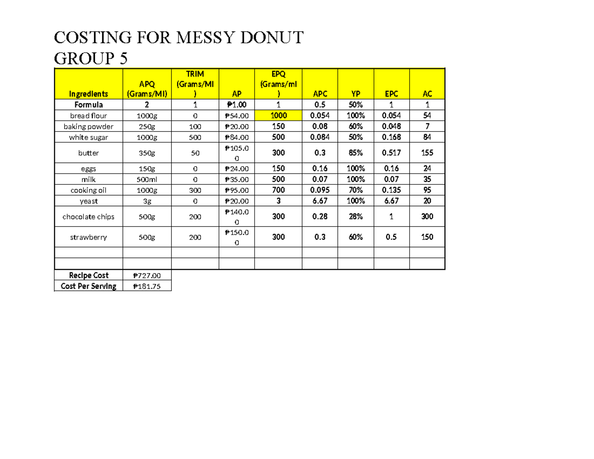 Messy Donut - COSTING FOR MESSY DONUT GROUP 5 Ingredients APQ (Grams/Ml ...