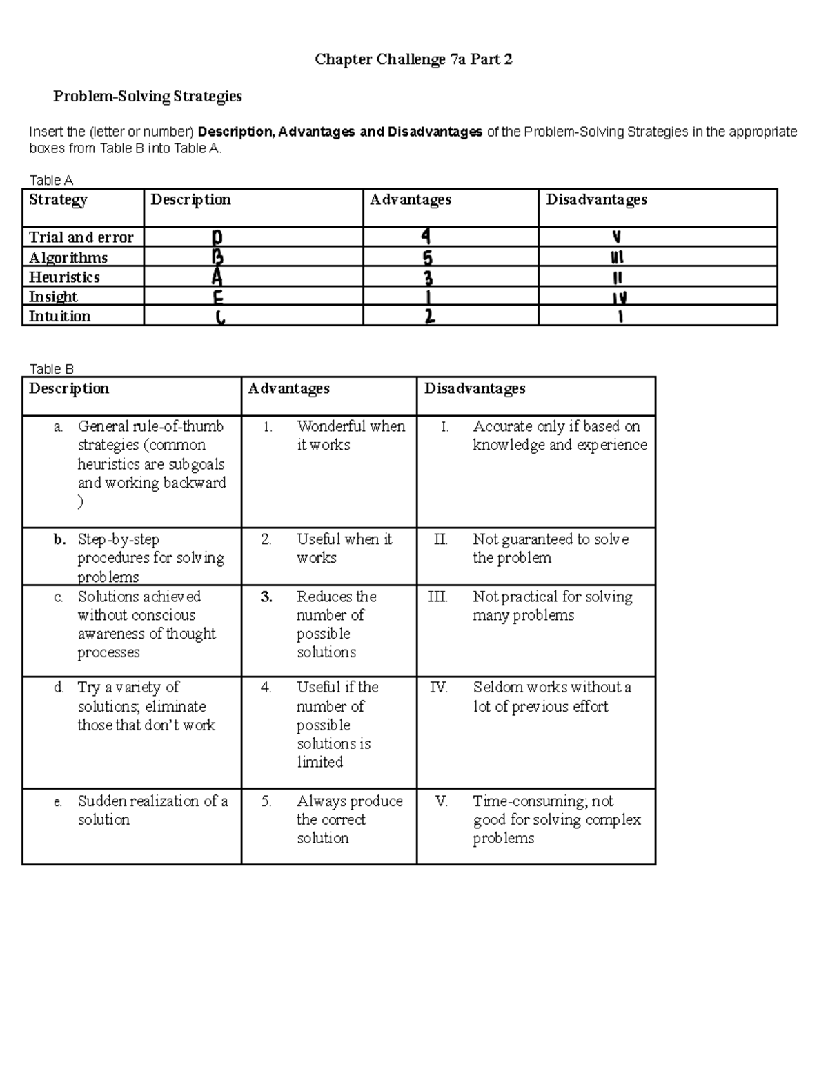 Chapter Challenge 7a Part 2 - Table A Strategy Description Advantages ...