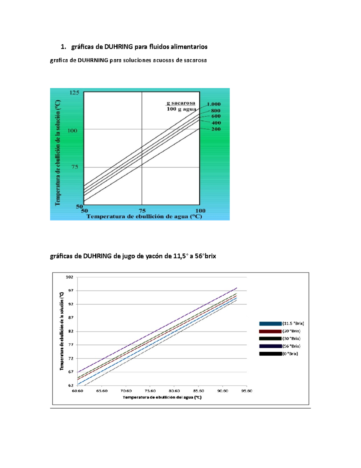 Gráficas de Duhring docx - 1. grá昀椀cas de DUHRING para 昀氀uidos ...