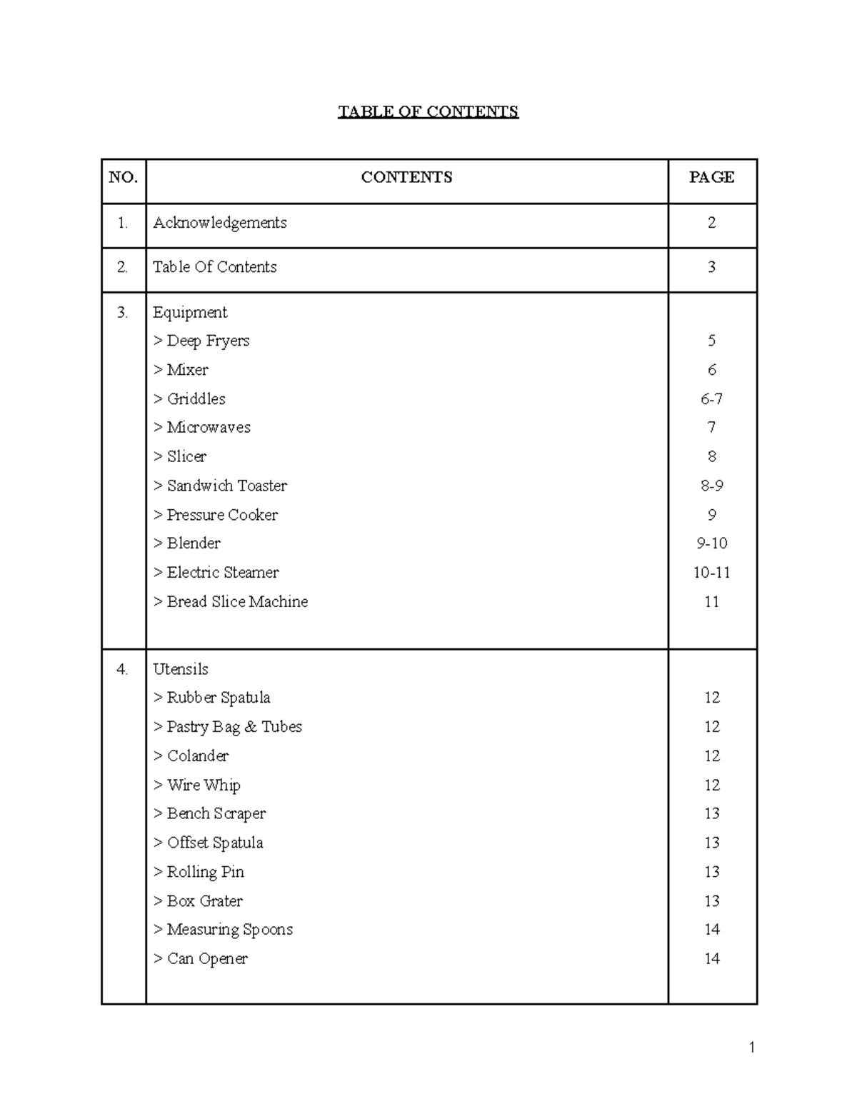 Report HTC120 - Topic 1: Basic Culinary - Utensils - Equipment ...