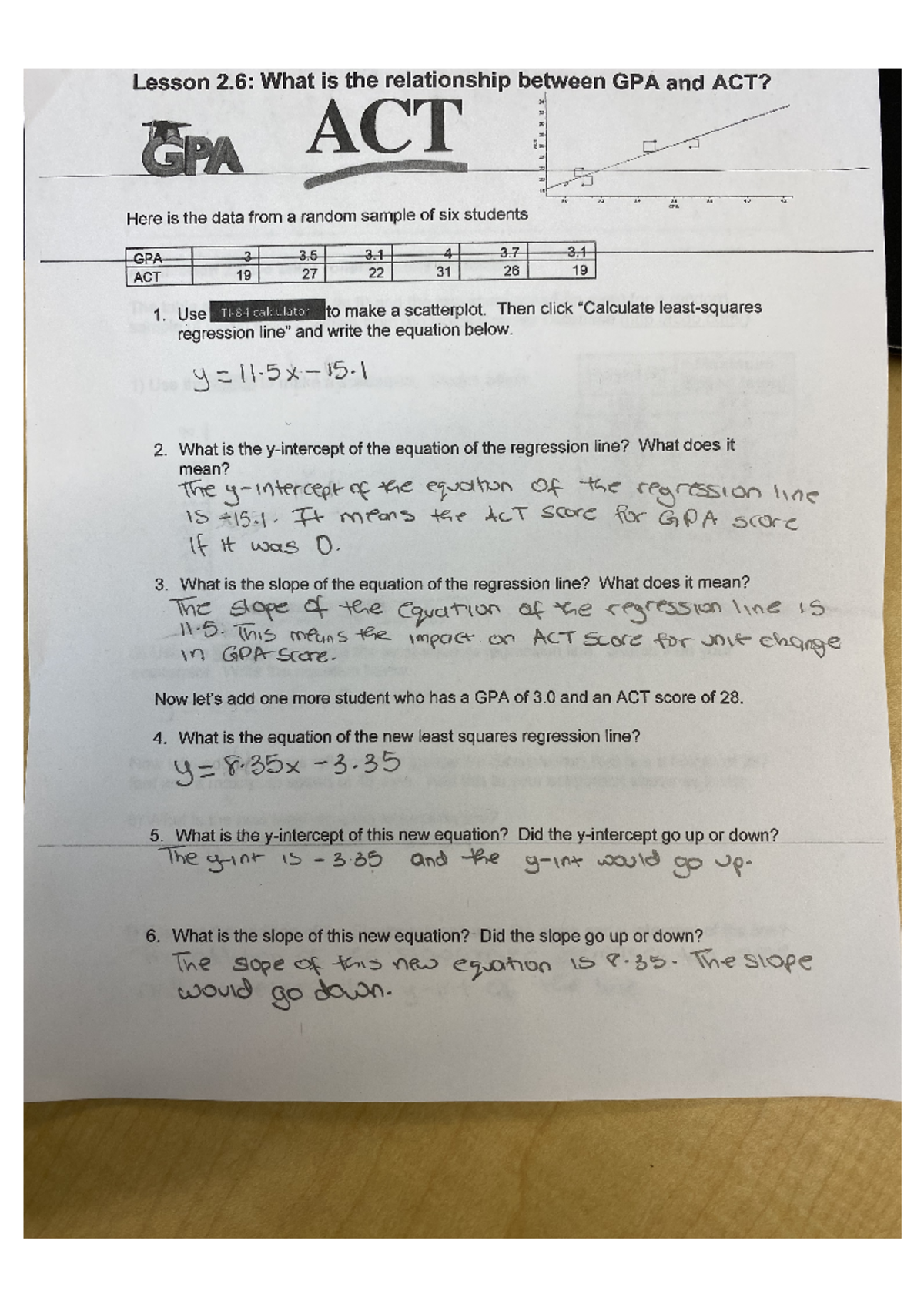 ACT score worksheet - Advanced Placement Stat - MAT-2210 - Studocu