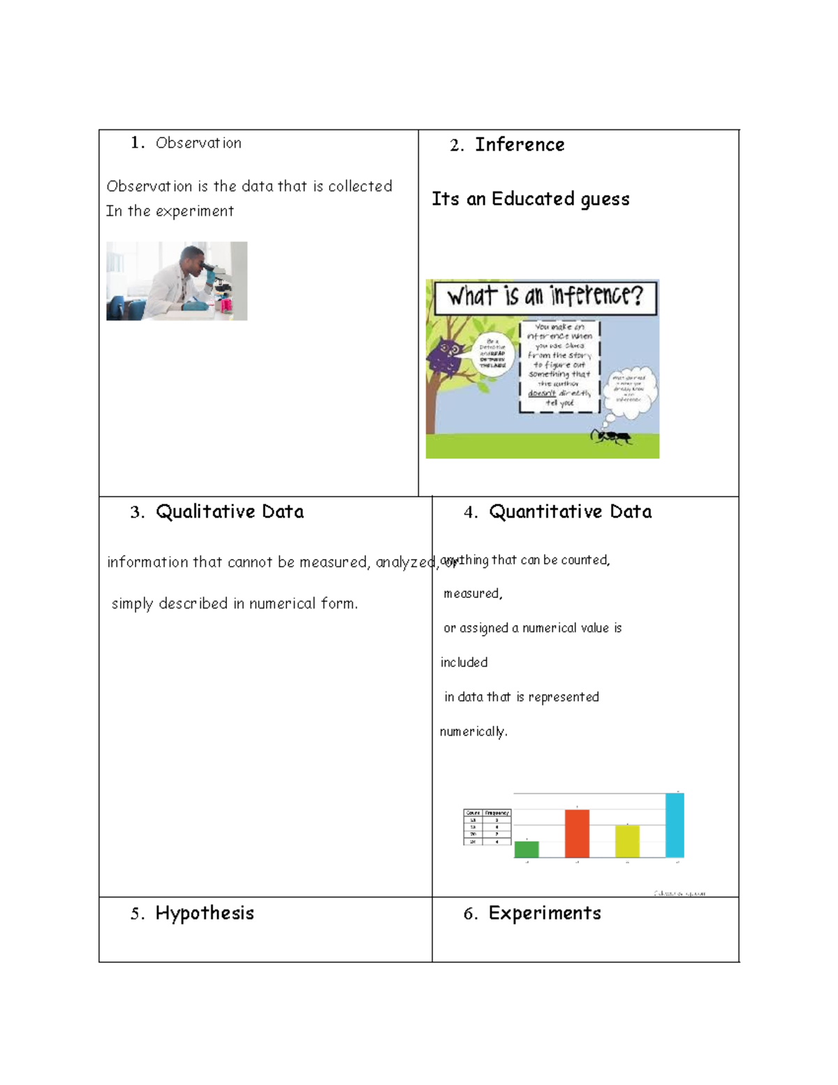 Scientific Investigation Vocabulary at Lisa Sedlak blog
