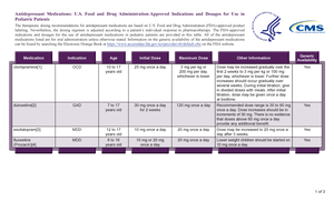 PPI Adult Dosing Chart - Proton Pump Inhibitors: U. Food and Drug ...