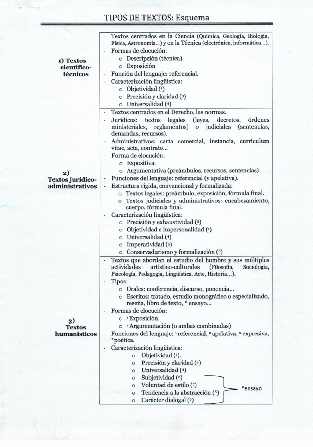 Tipos de textos - Como hacer un coomentario de textp - Lengua ...