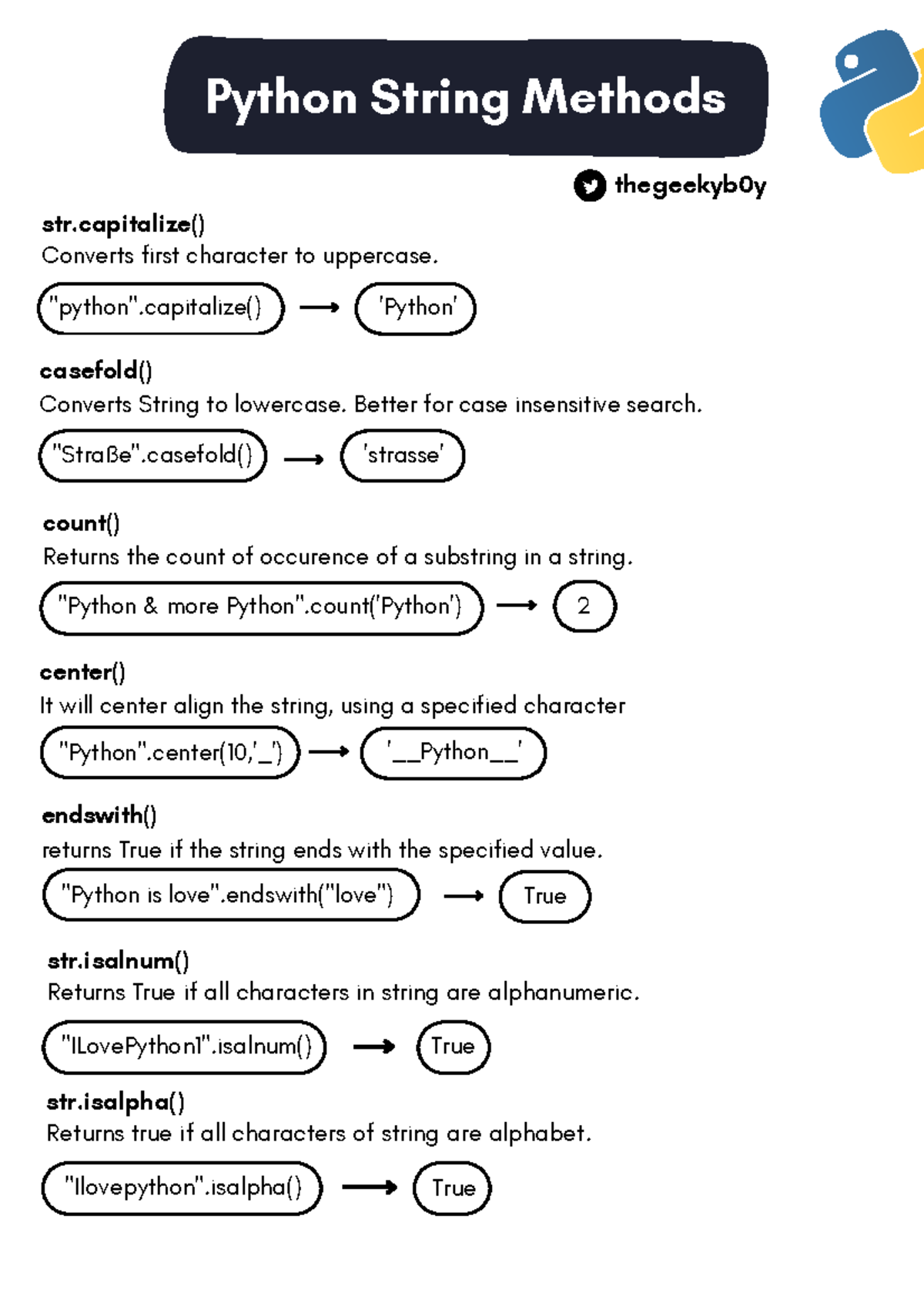 String cheatsheet printable - casefold() Converts String to lowercase ...