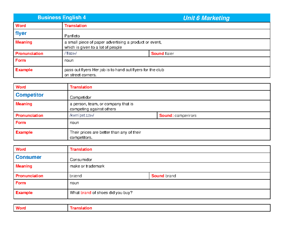 MPF 6-10 - Apuntes de ingles para vocabulario - Business English 4 Unit ...