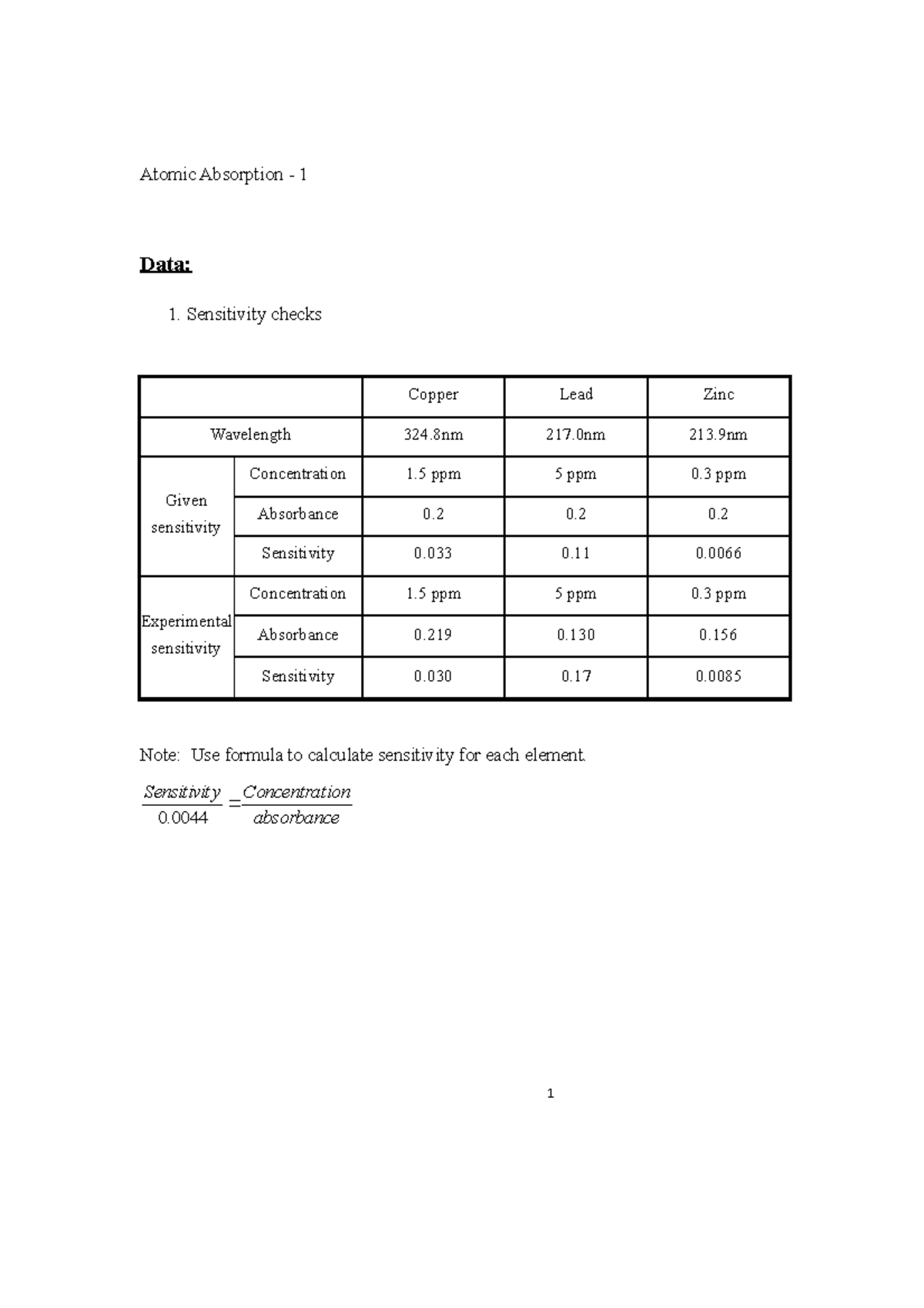 Lab 4 - Atomic Absorption - 1 - Data blank - 1 Atomic Absorption - 1 ...