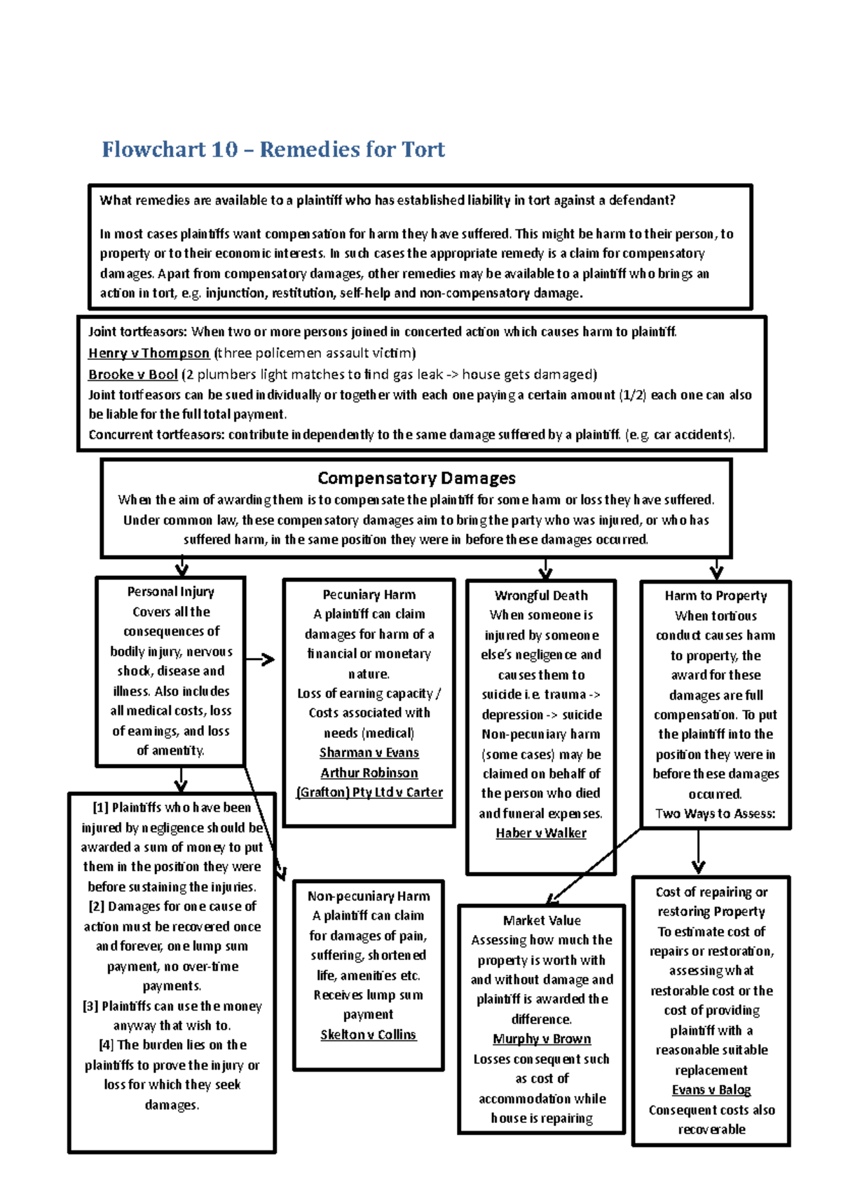 Flow Chart 10 Remedies in Tort - Flowchart 10 – Remedies for Tort Cost ...