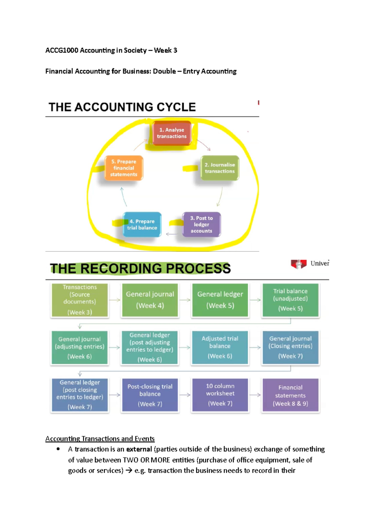 ACCG1000 - Double Entry Accounting - ACCG1000 Accounting in Society ...