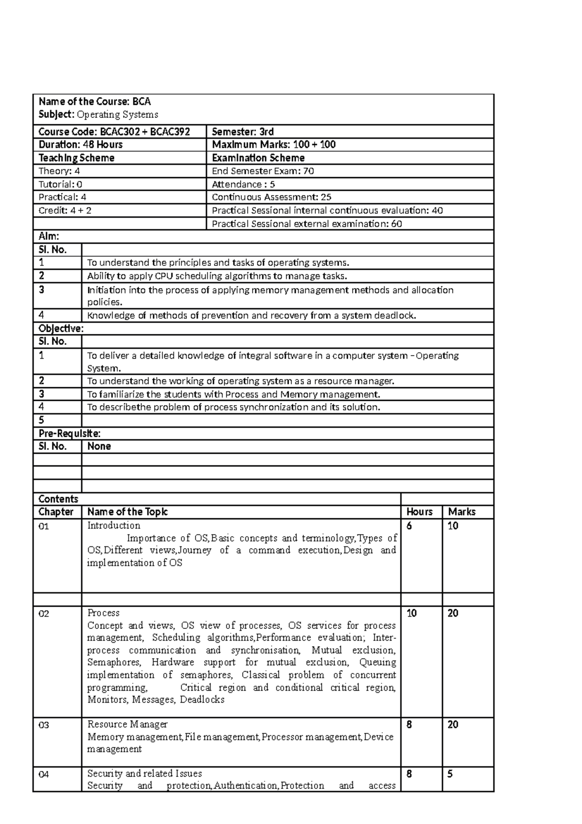 Name of the Course - its very important - Name of the Course: BCA ...