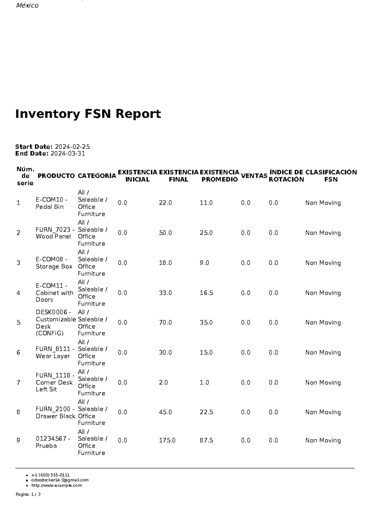 Inventory FSN Report - Inventory FSN Report Start Date: 2024-02- End ...