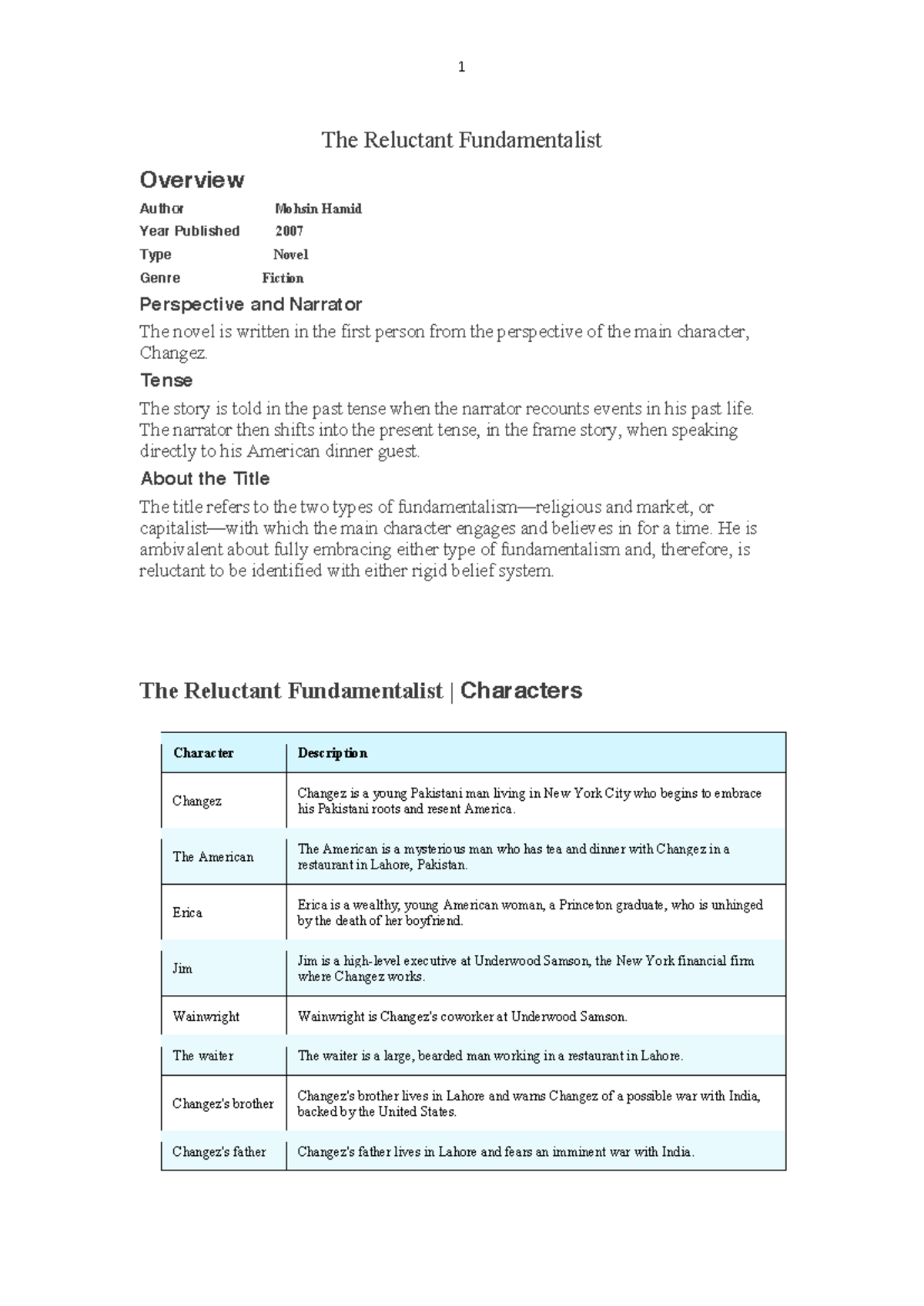 Summary and Analysis - The Reluctant Fundamentalist by Hamid Mohsin ...