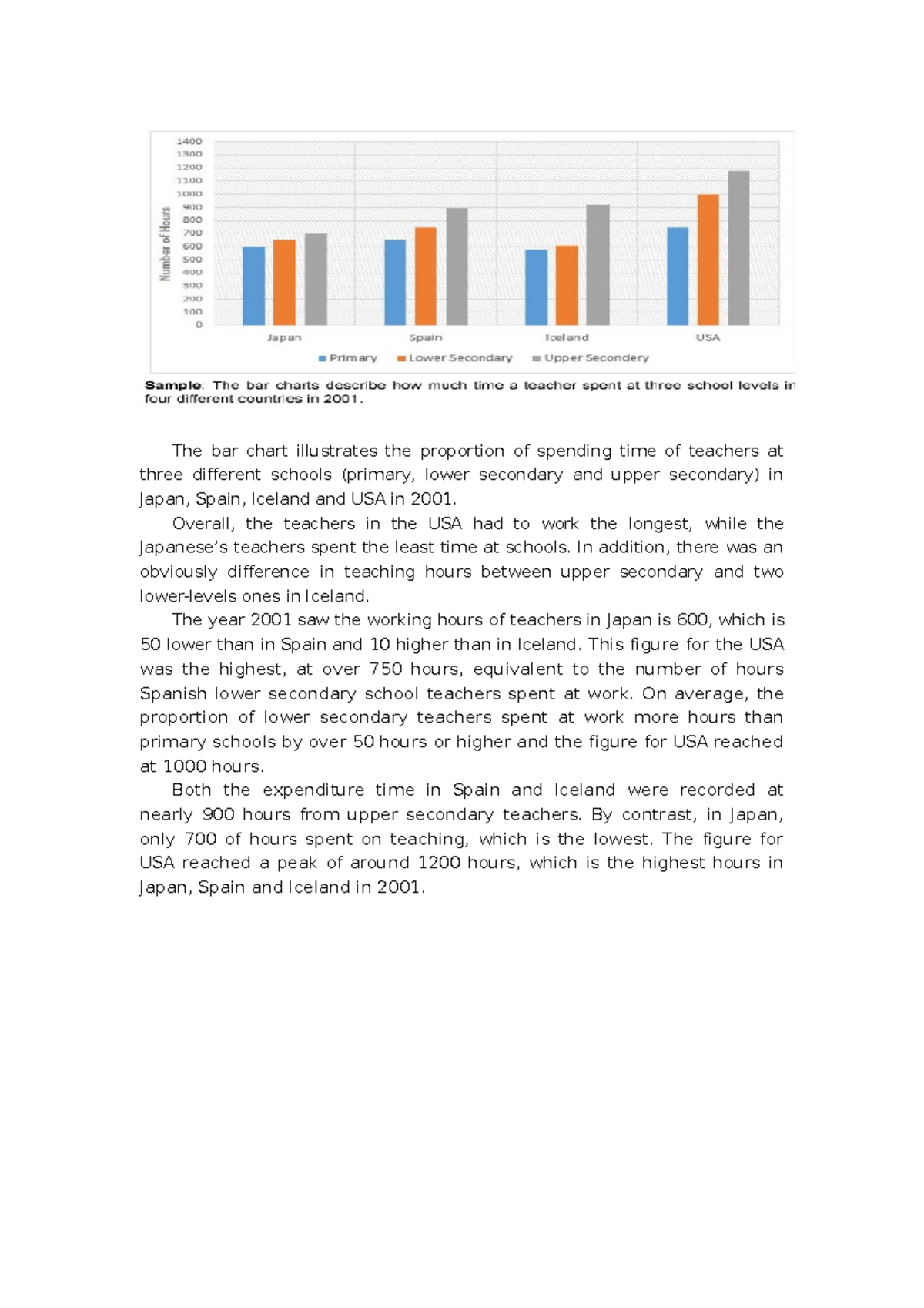 Bar chart - good - The bar chart illustrates the proportion of spending ...