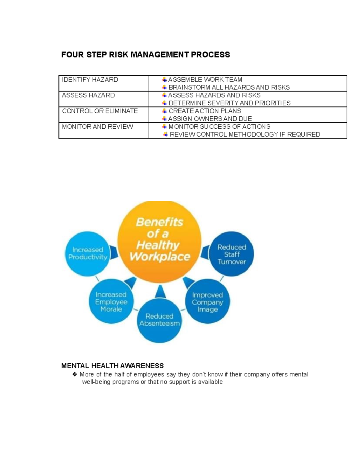 Construction Occupational Safety Health - FOUR STEP RISK MANAGEMENT ...