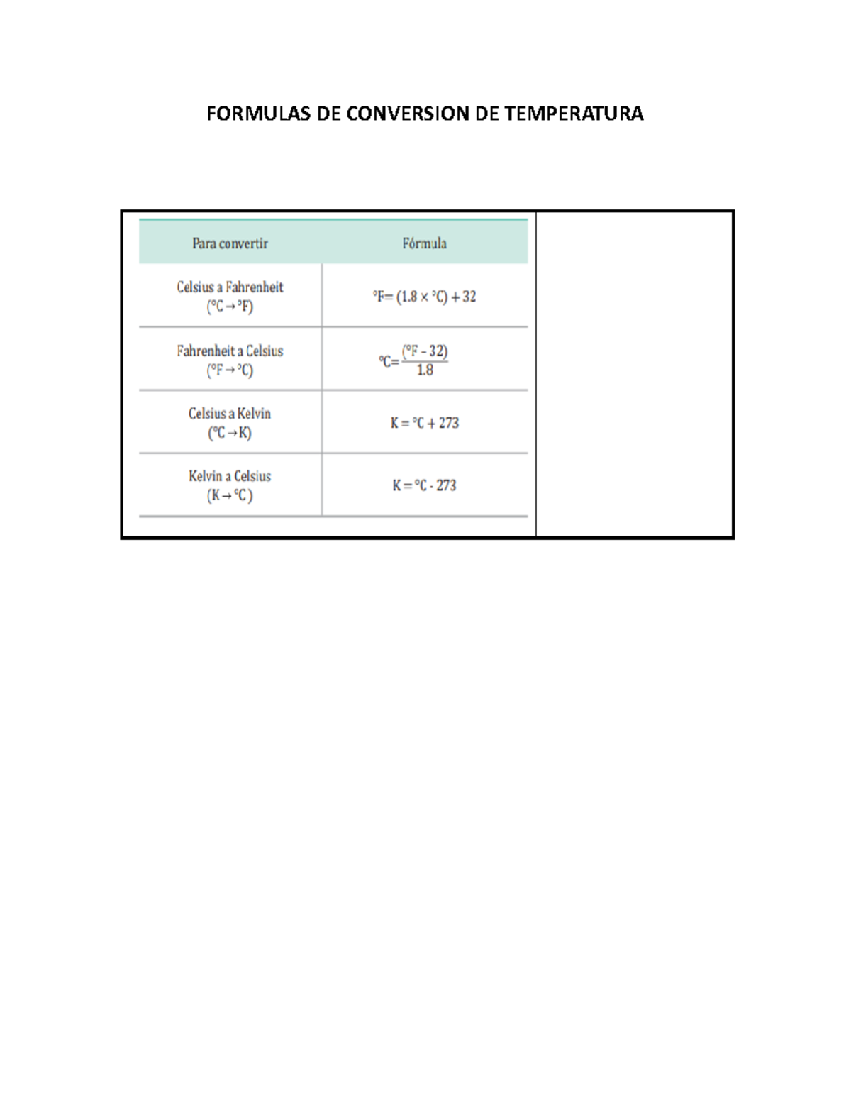 Formulas de Conversion de Temperatura - quimica - FORMULAS DE ...
