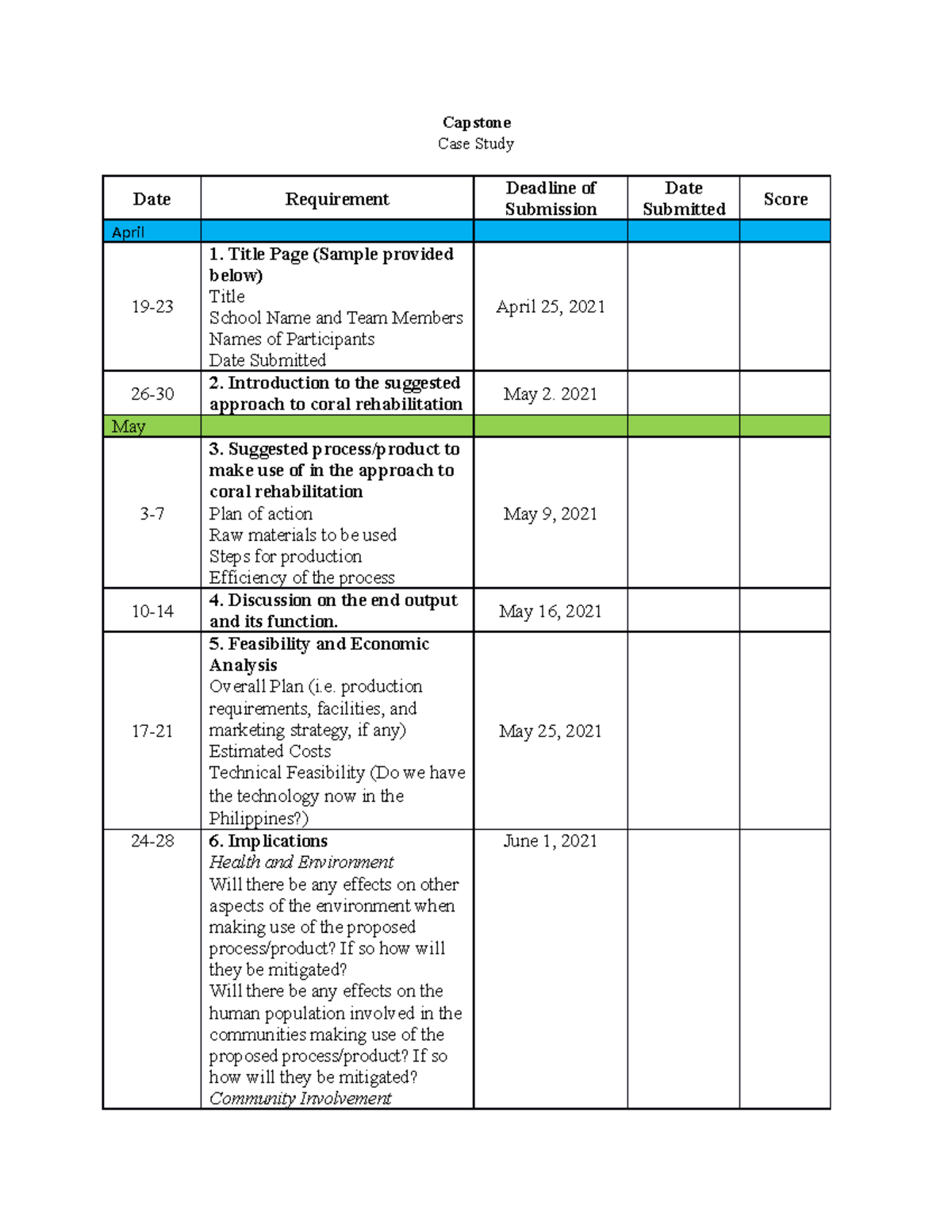 Capstone Case Study Monitoring and Score Sheet - Capstone Case Study ...