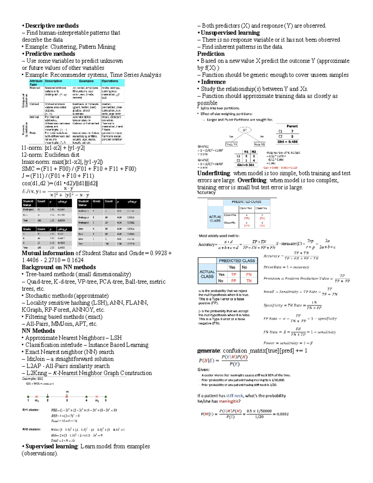 255f - Summary Data Mining - Descriptive methods Find human ...