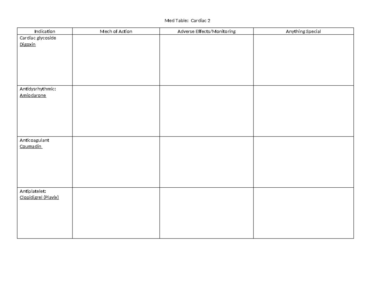 Med Table Cardiac 2 - Notes - Med Table: Cardiac 2 Indication Mech of ...