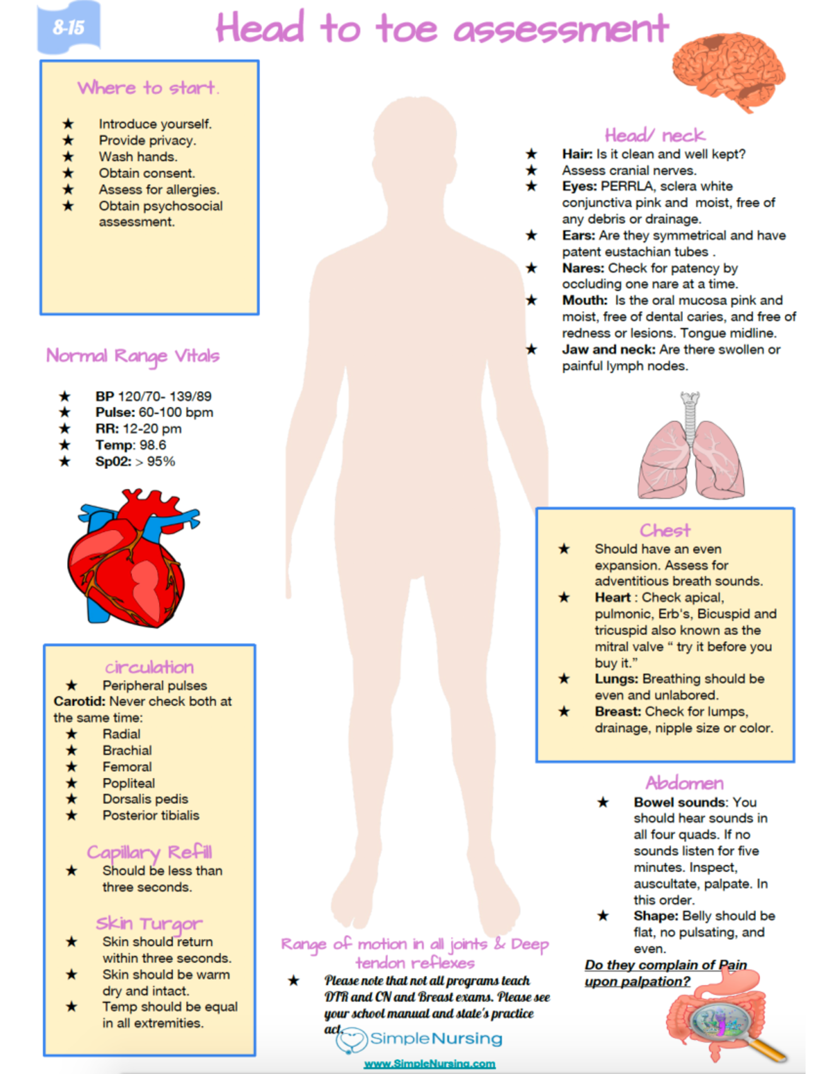 Health Assessment - notes - NUR 3125 - Studocu