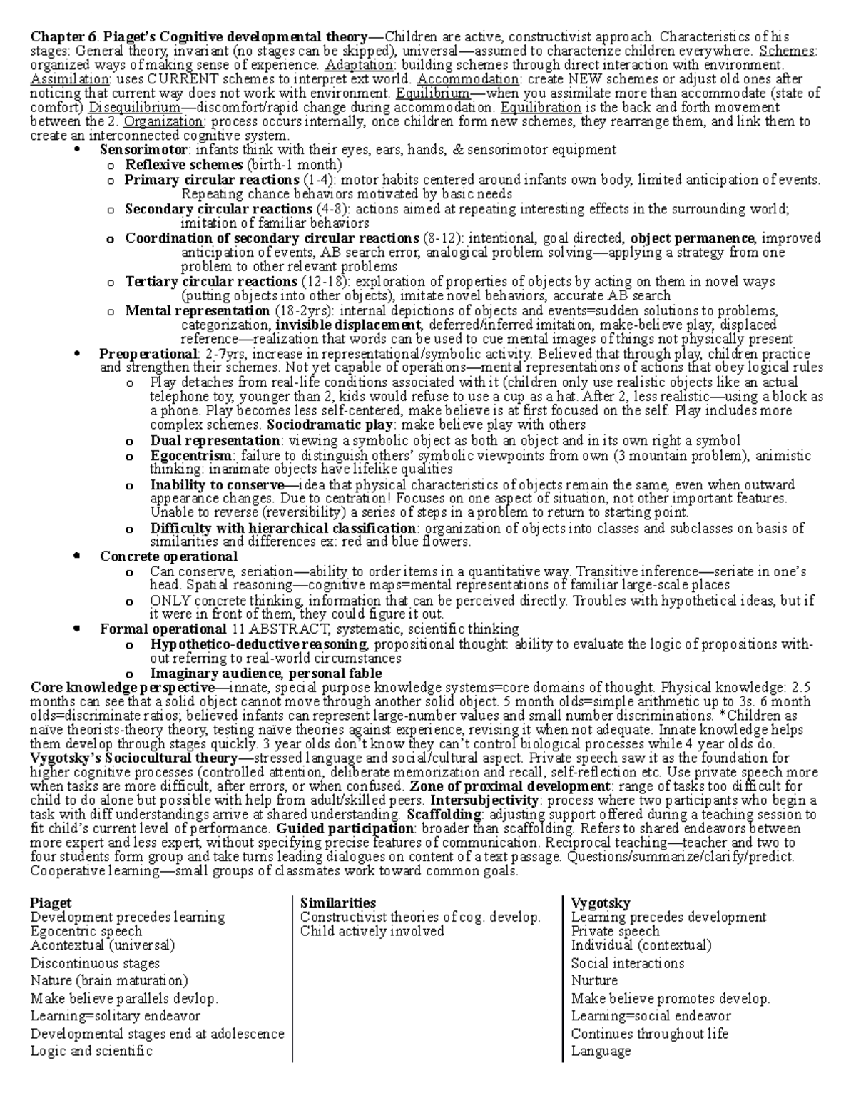 Cheatsheet Unit 2 - Cheat sheet for unit exam 2 - Chapter 6. Piaget’s ...