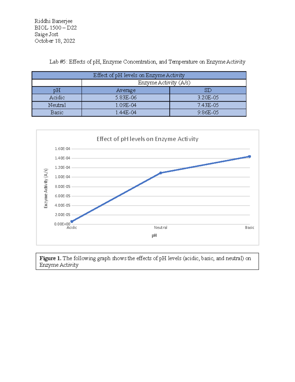 Homework Assignement for Lab #5 - Riddhi Banerjee BIOL 1500 – D Saige ...