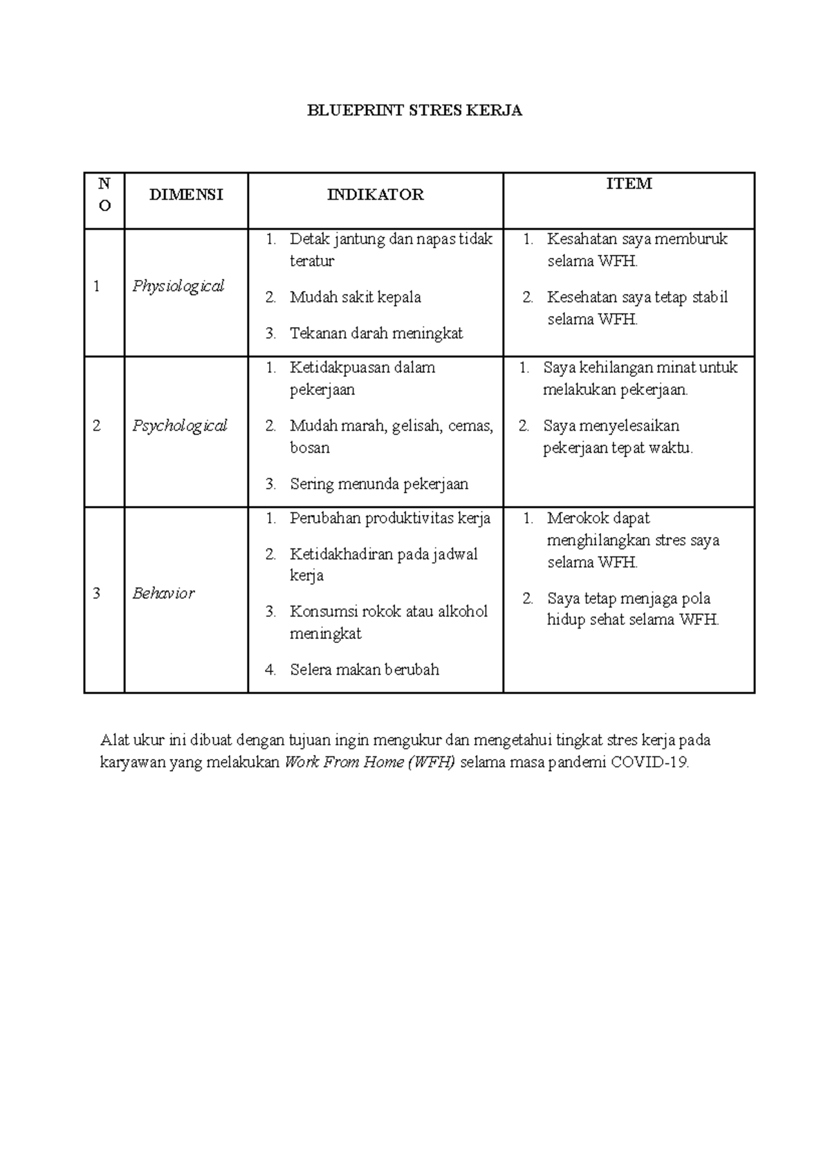 Tugas Pengukuran Psikologis Pertemuan 11 - BLUEPRINT STRES KERJA N O ...