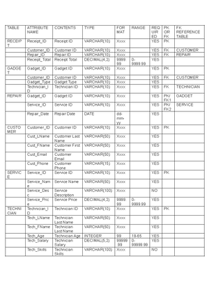 LAB Exercise 3 - LAB EXERCISE 3 – ICT ADVANCED SELECT STATEMENTS Display all information from ...