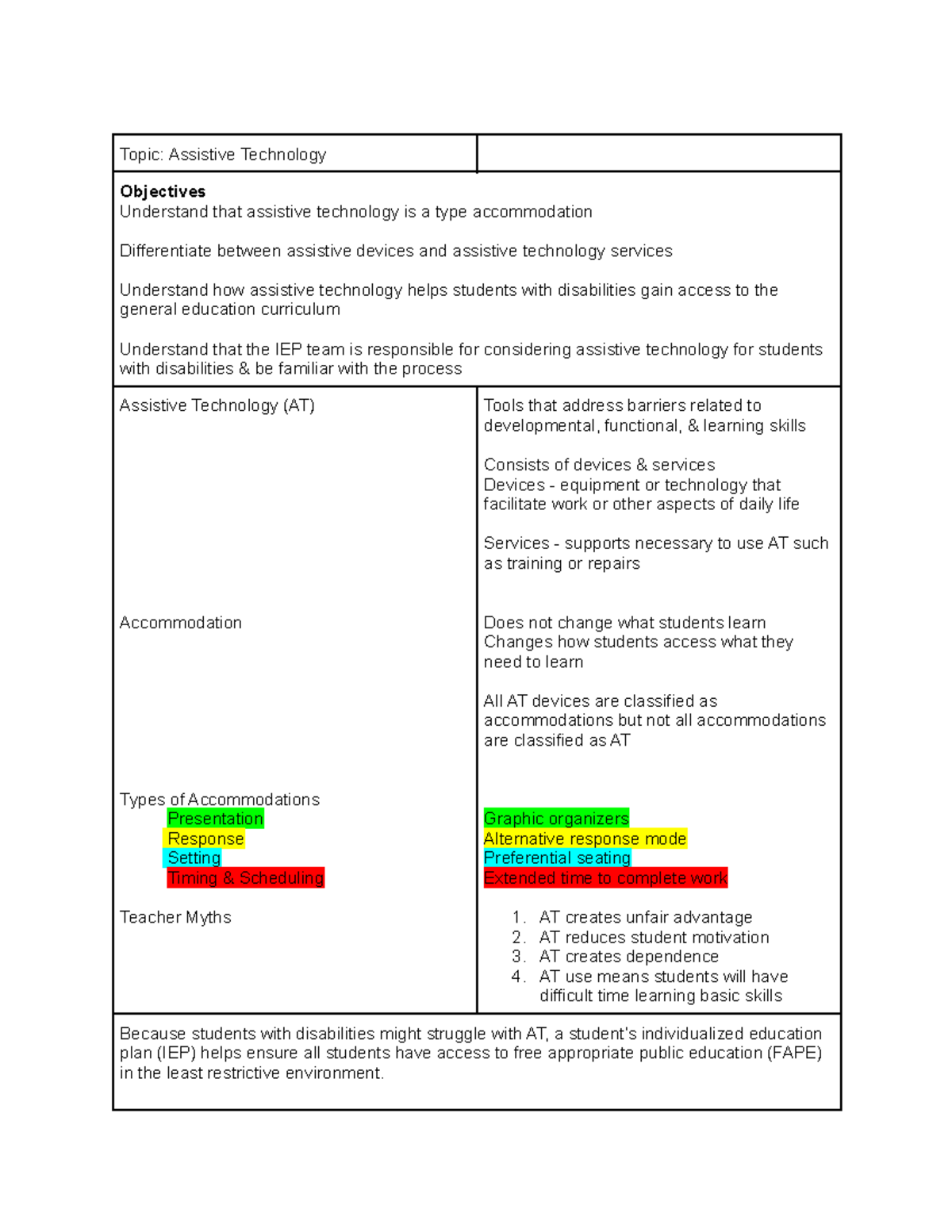 Notes Assistive Tech - Topic: Assistive Technology Objectives ...