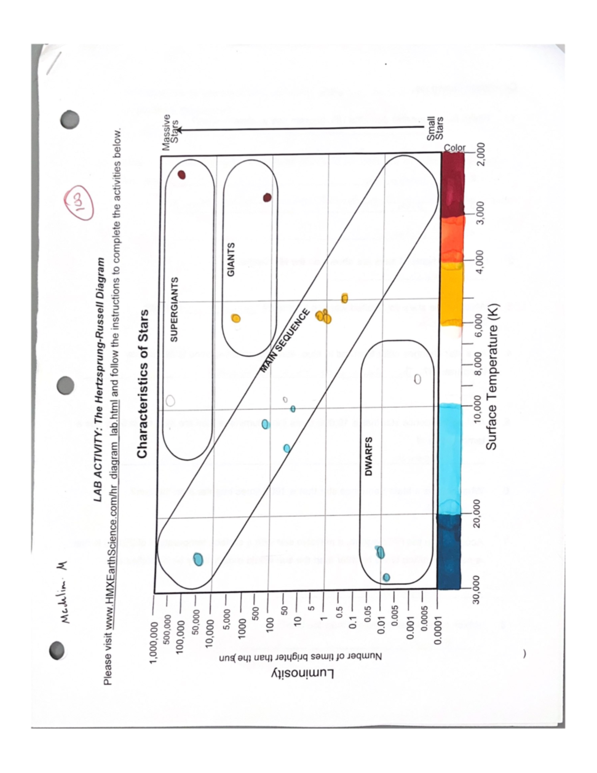 LAB Activity The Hertzsprung-Russell Diagram - Studocu