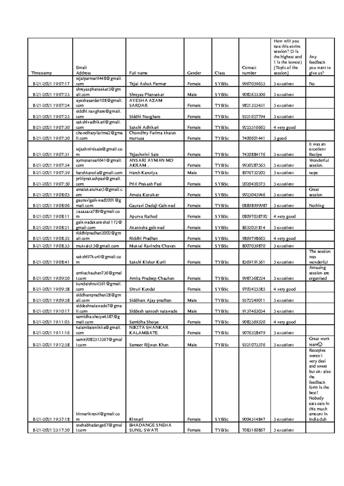 B.N. Bandodkar College OF Science (367) - Timestamp Email Address Full ...
