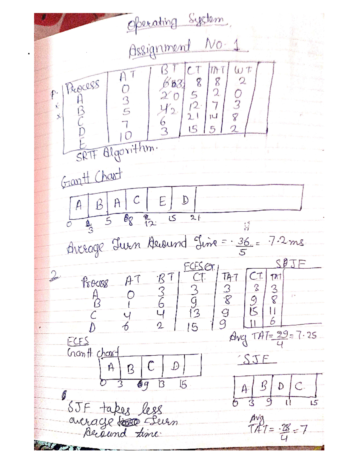 Operating assignment 1 - OS practice Sheet/ AKTU exam related question ...