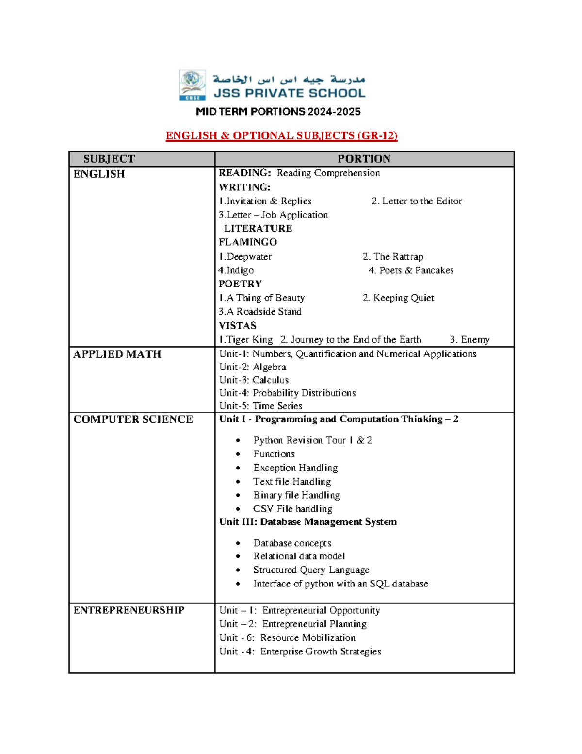 Portion FOR MID TERM 2024 - MID TERM PORTIONS 2024- 2025 ENGLISH & OPTIONAL SUBJECTS (GR-12 ...