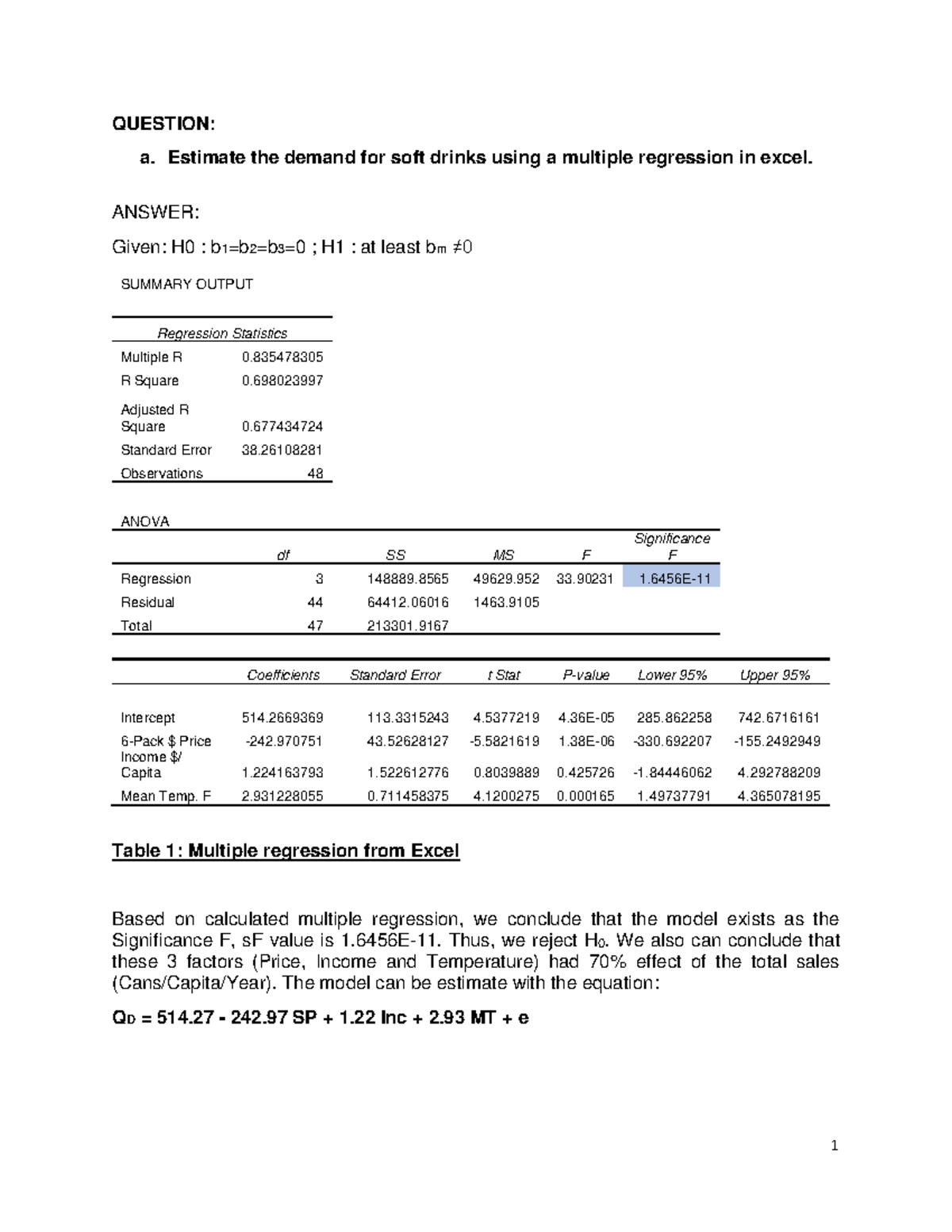 Case Study 2 - QUESTION: a. Estimate the demand for soft drinks using a multiple regression in ...