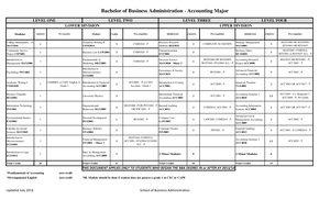 Tutorial Sheet - Models Modeling - UNIVERSITY OF TECHNOLOGY, JAMAICA ...