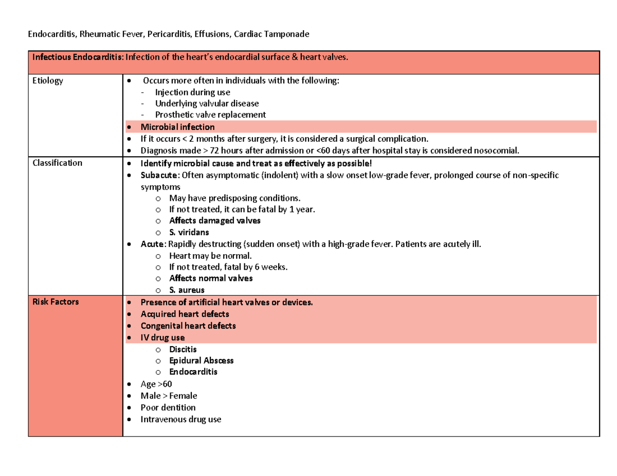Endocarditis, Pericarditis, Cardiac tamponade, Effusions copy ...