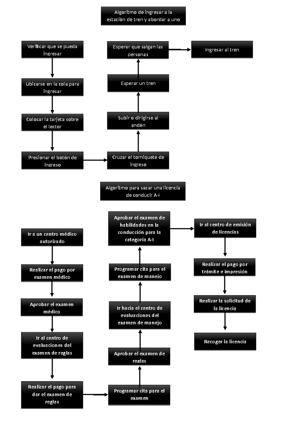 Algoritmos Resolver Ejercicios S1 - Principios de algoritmos - UTP - Studocu
