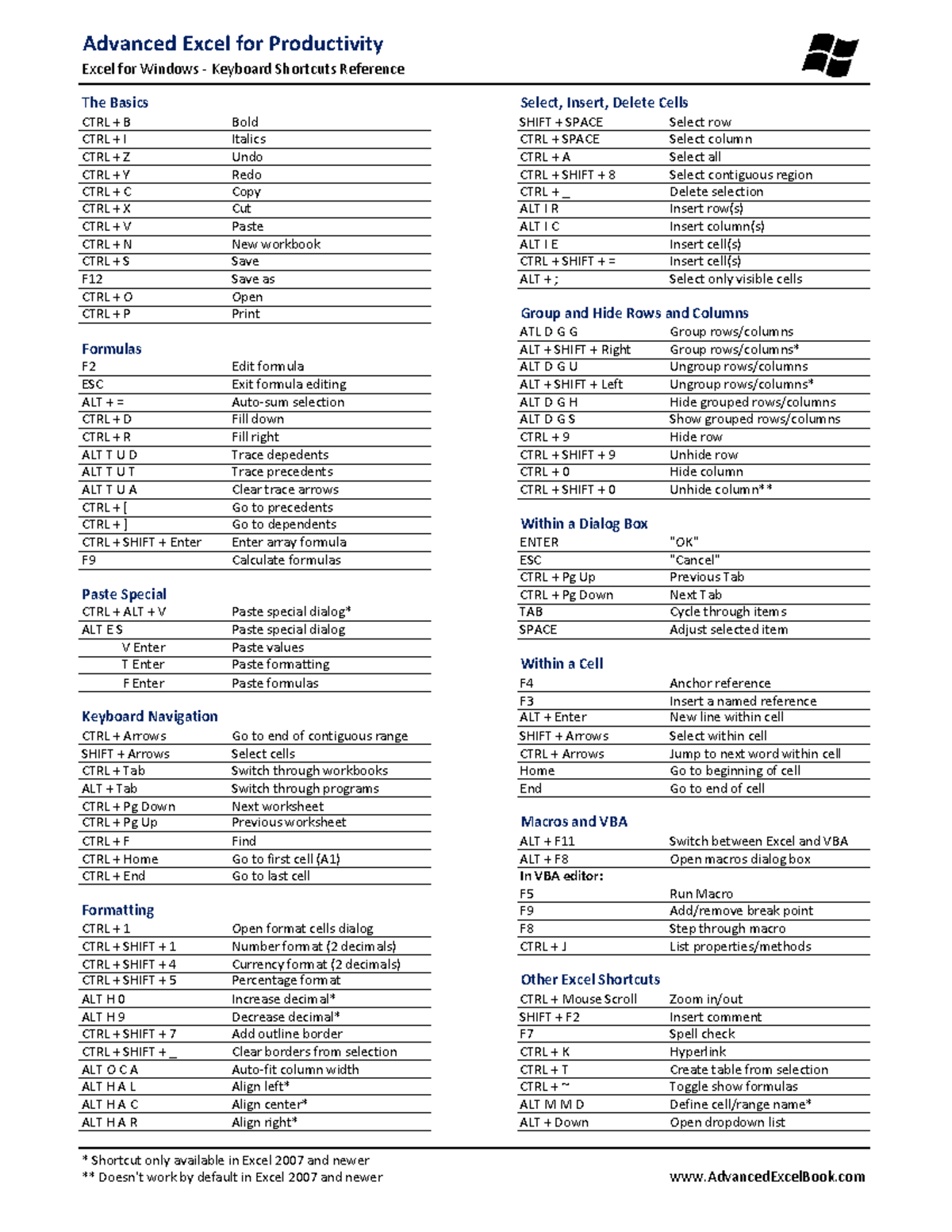 Keyboard shortcuts - windows - Advanced Excel for Productivity Excel ...