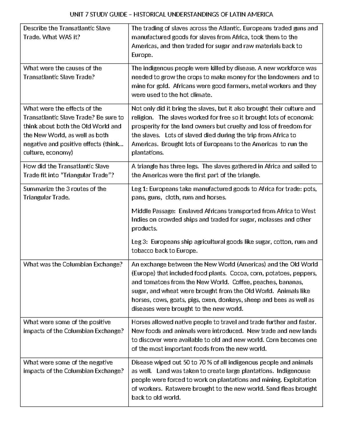 Azwaa Khoja - Varn Unit 7 Study Key Guide History Latin America 2018 ...