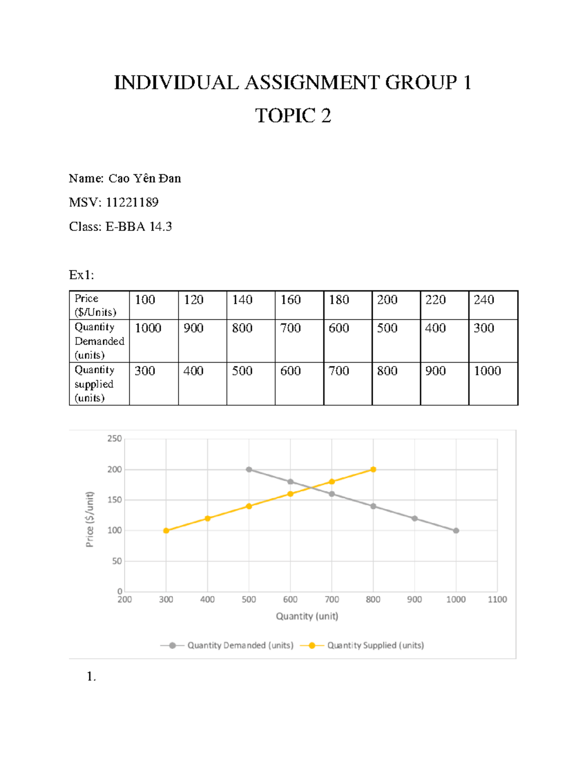 Individual Assignment Group 1 Topic 2 Cao Yên Đan - INDIVIDUAL ...