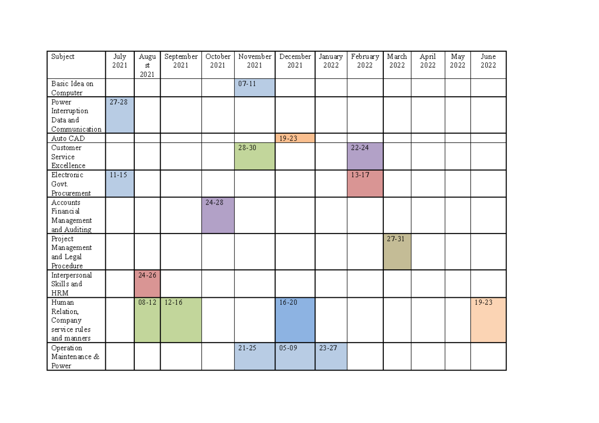 ETD sessional report - Academic writing on course topic - Subject July ...