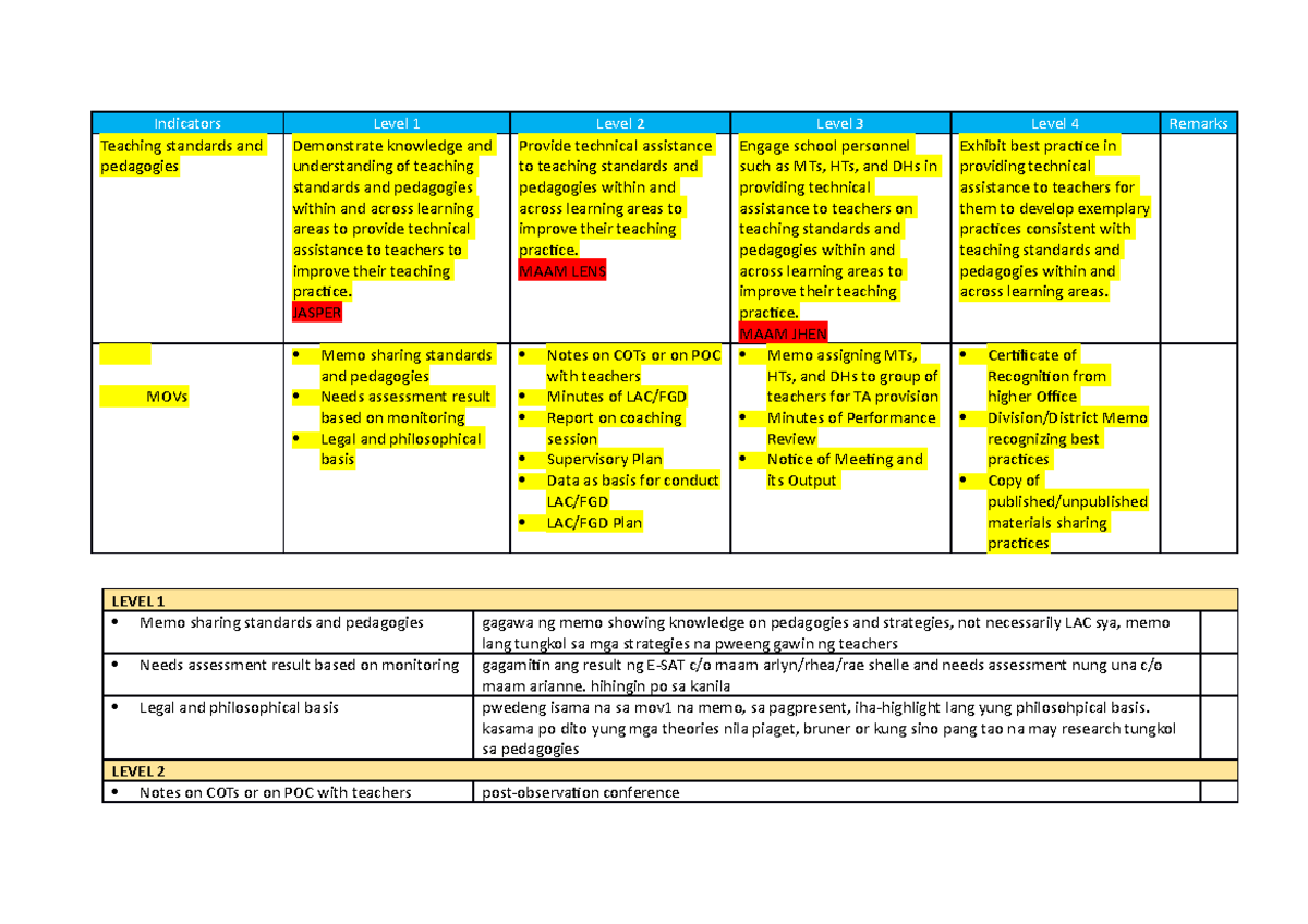 Indicators MOVs Checklist - Indicators Level 1 Level 2 Level 3 Level 4 ...