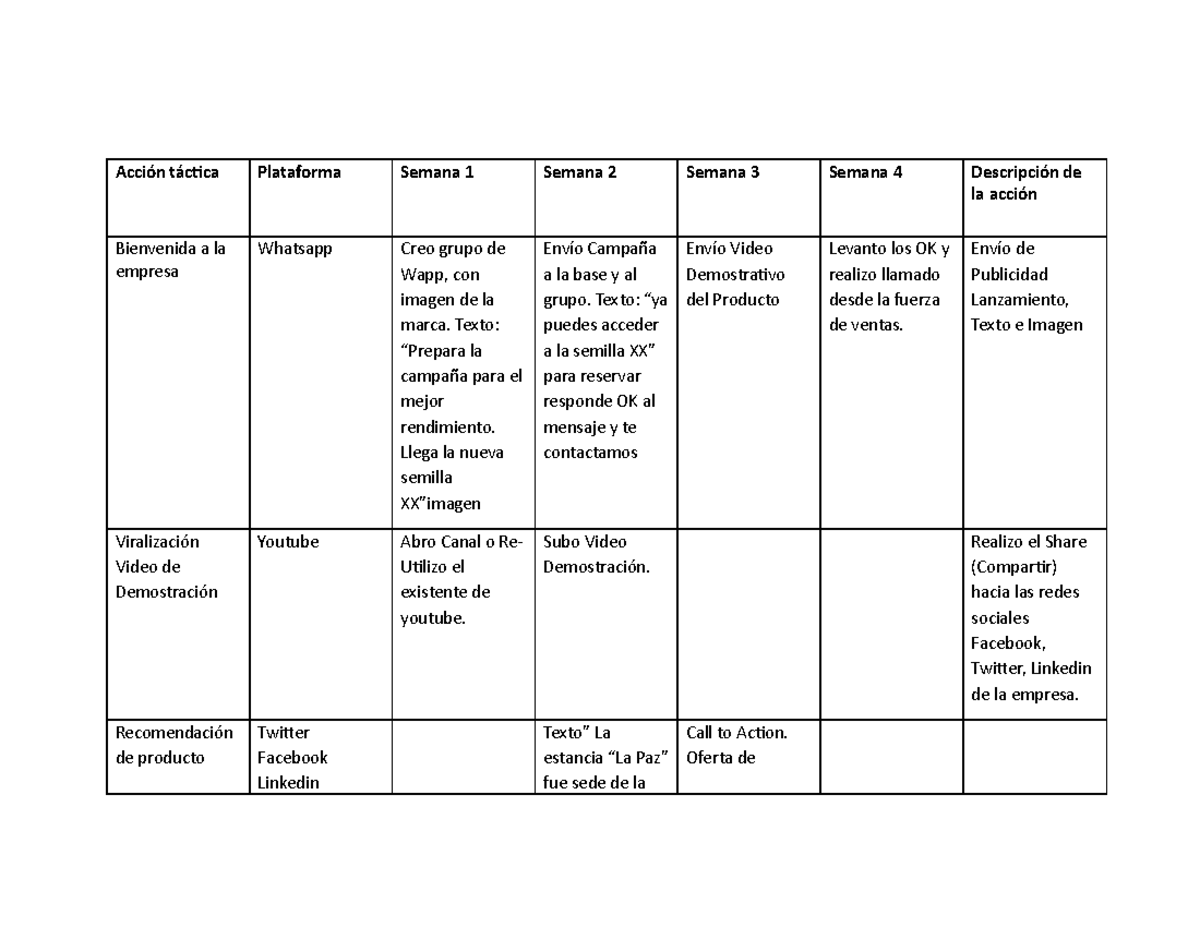 M2 A1 - Actividad 1 del módulo 2. - Acción táctica Plataforma Semana 1 ...
