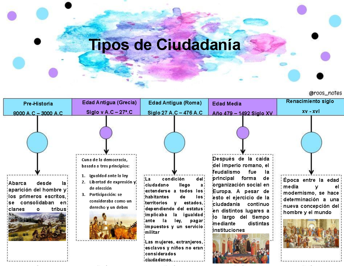 228974 Actividad C2 - Pre-Historia 8000 A – 3000 A Abarca desde la aparición del hombre y los ...