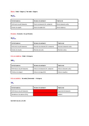 Ejercicios de formulaci˘n III Revisado - 1. Nombr a y f or mula los siguient es compuest os 15 ...