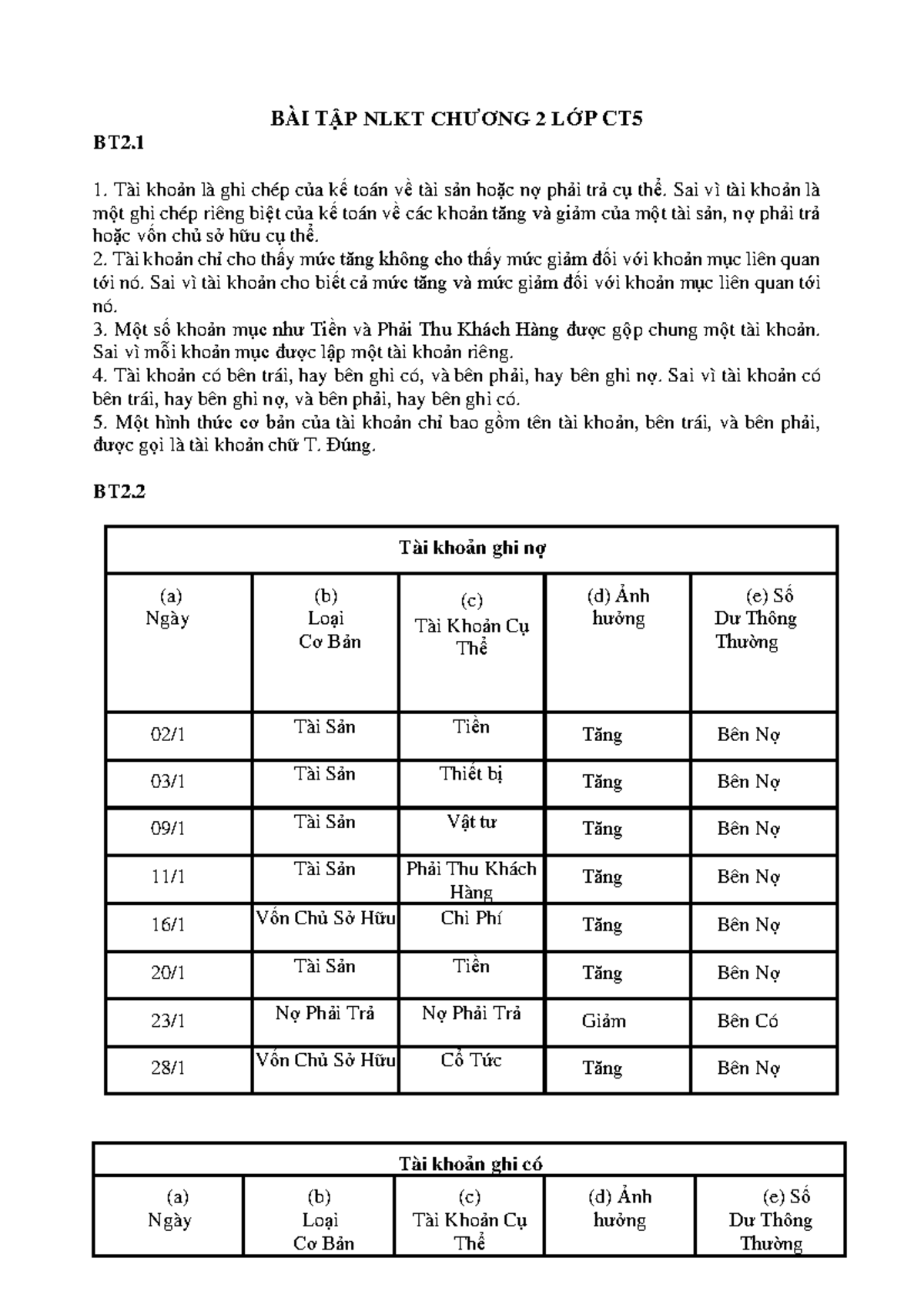 - BÀI TẬP NLKT CHƯƠNG 2 LỚP CT5 - BÀI TẬP NLKT CHƯƠNG 2 LỚP CT BT2. Tài khoản là ghi chép của ...
