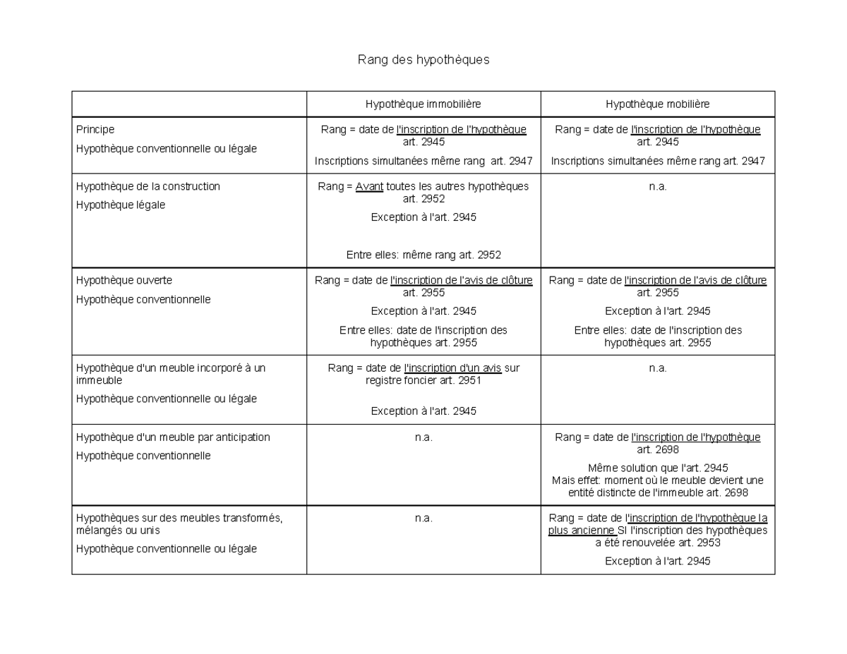 Tableau - Rang - Travaux pratiques en vue de l'examen de sûreté - Rang ...