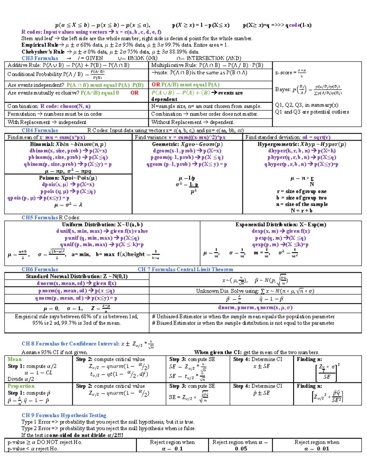 Final Exam Formula Sheet Statistics - 𝒑 ( 𝒂 ≤ 𝑿 ≤ 𝒃 ) = 𝒑 ( 𝒙 ≤ 𝒃 ) − 𝒑 ...