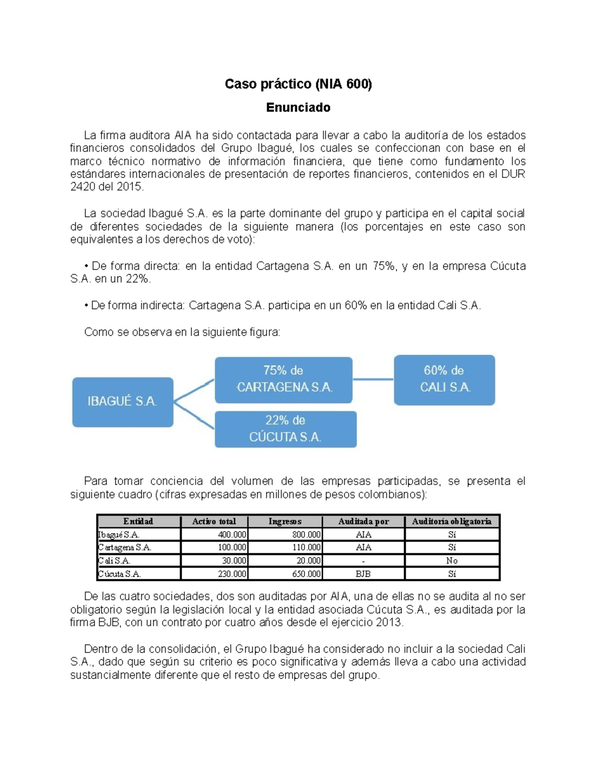 Caso pr Ã¡ctico Nia 600 (1) 2 - Caso práctico (NIA 600) Enunciado La firma auditora AIA ha sido ...